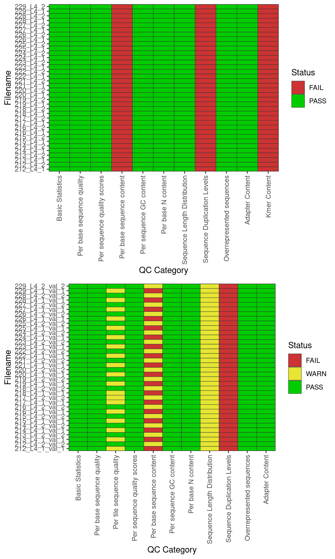 Quality Assessment of NMD RNA-seq data